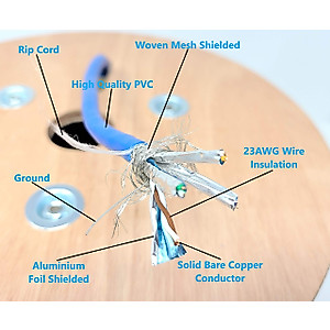 MICRO CONNECTORS 250 Feet Cat7 Bulk Ethernet 23AWG Cable Solid & Shielded (S/FTP) CMR Riser (Blue) (TR4-580SRBL-250)