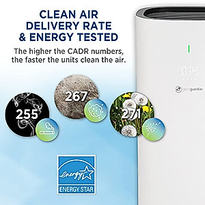 GermGuardian® AC9600W Powerful Large Room Air Purifier with HEPA Filter, UV-C, Odor Reduction & Air Quality Sensor