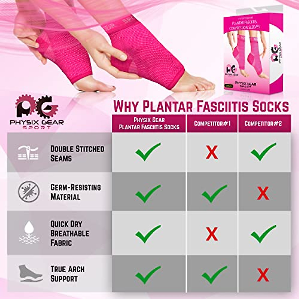 Physix Gear Sport Plantar Fasciitis Socks with Arch Support for Men & Women - Ankle Compression Sleeve, Toeless Compression Socks Foot Pain Relief, Ankle Swelling - Better than Night Splint, Pink L/XL