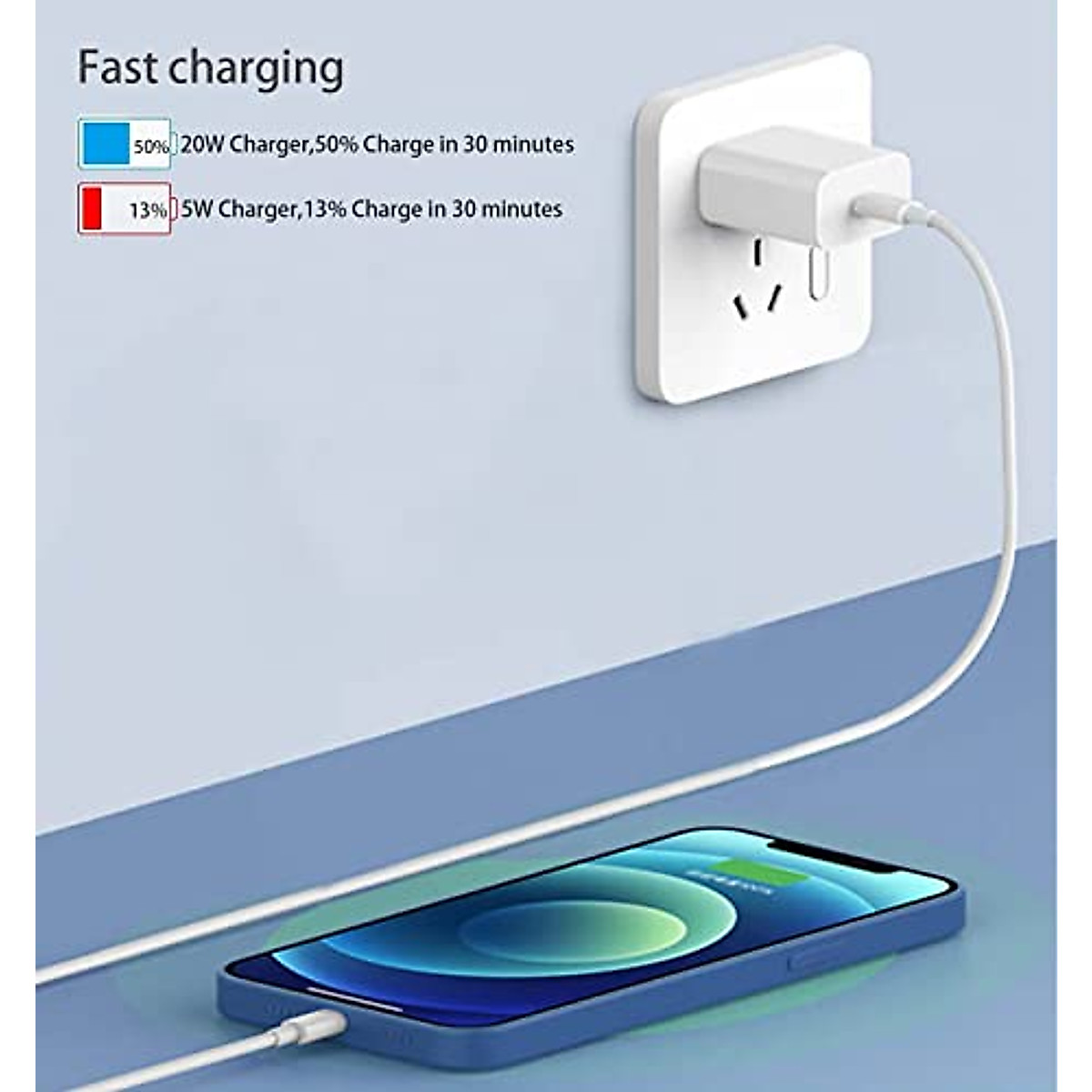 iPhone 13 11 12 Charger Plug,20W Fast Wall Charger Adapter Block and Cable Compatible for iPhone 13 11 12 Pro XS XR Max Mini SE,iPad Air,iPad 9/8/7/6/5,iPad Pro,ipad Mini