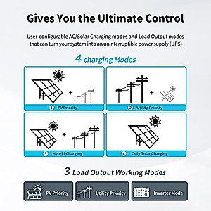 Renogy 48V 3500W Pure Sine Wave Inverter, All-in-One with MPPT Charge Controller, Power-Saving Mode DC 48V to AC 120V, Surge 7000W, Solar, Generator Battery Charging, LCD&LED, for Home, Camping, RV
