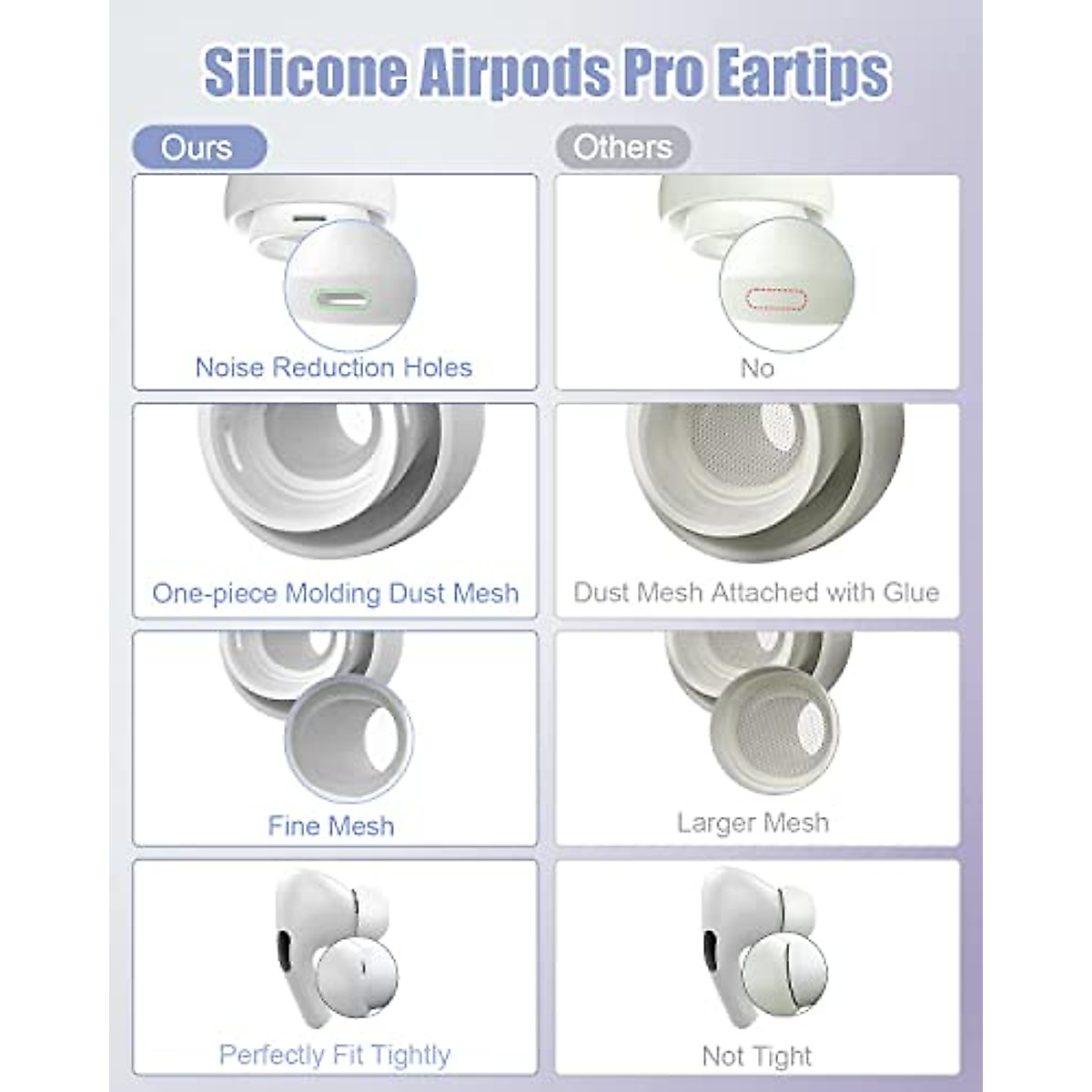 AirPods Pro 1st Generation Case with Cleaner kit Replacement Ear Tips Silicone Protective Charging Headphone Cover with Keychain,Cleaning Pen for Air pods Pro Eartips with Noise Reduction Hole Airpod