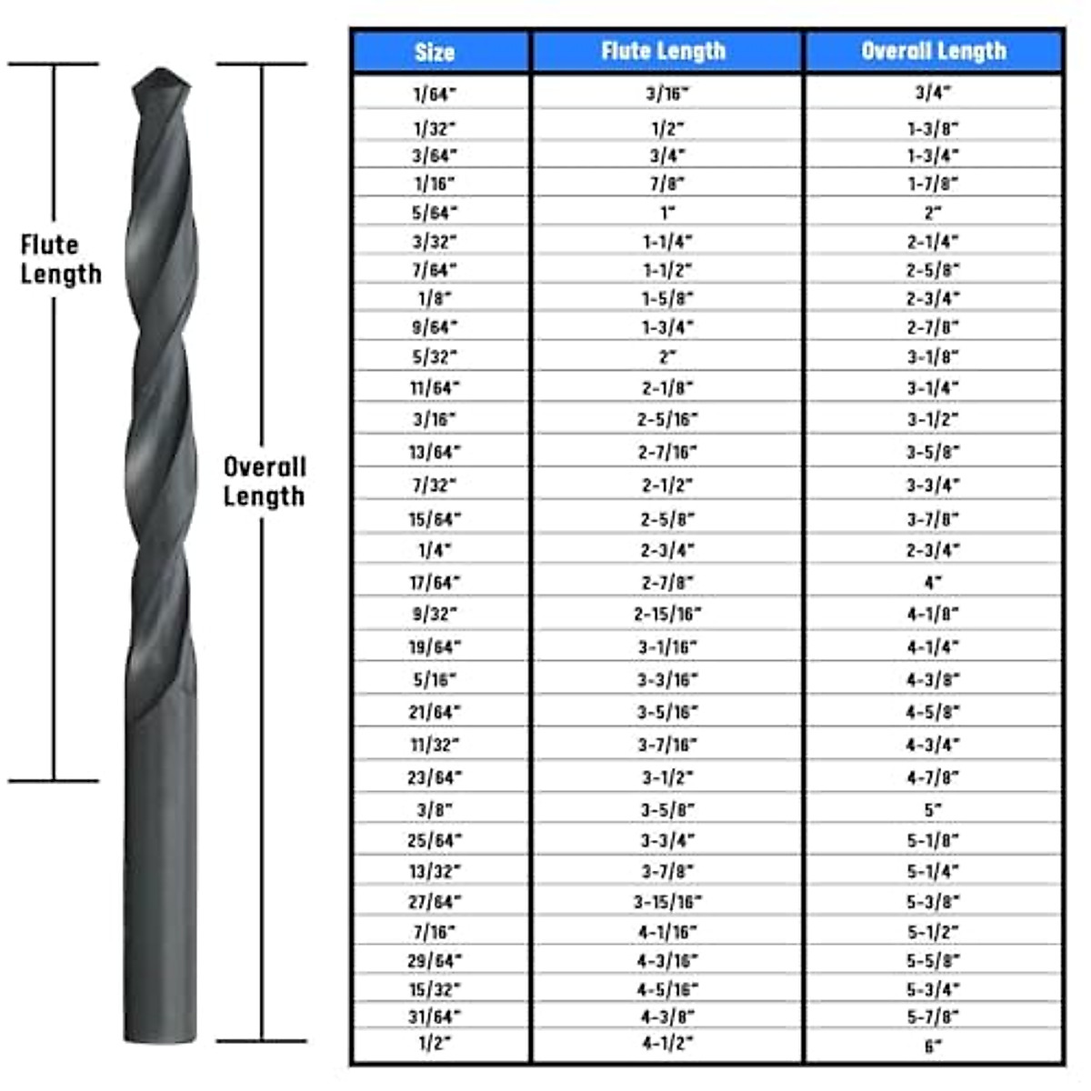 Drill America DWDN37/64 37/64" High Speed Steel Black Oxide Drill Bit, DWDN Series