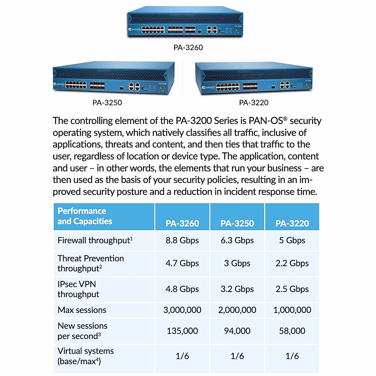 PaloAlto PA-3250 2U 12 Port 10G SSD 240 GB Security Appliance (PAN-PA-3250)