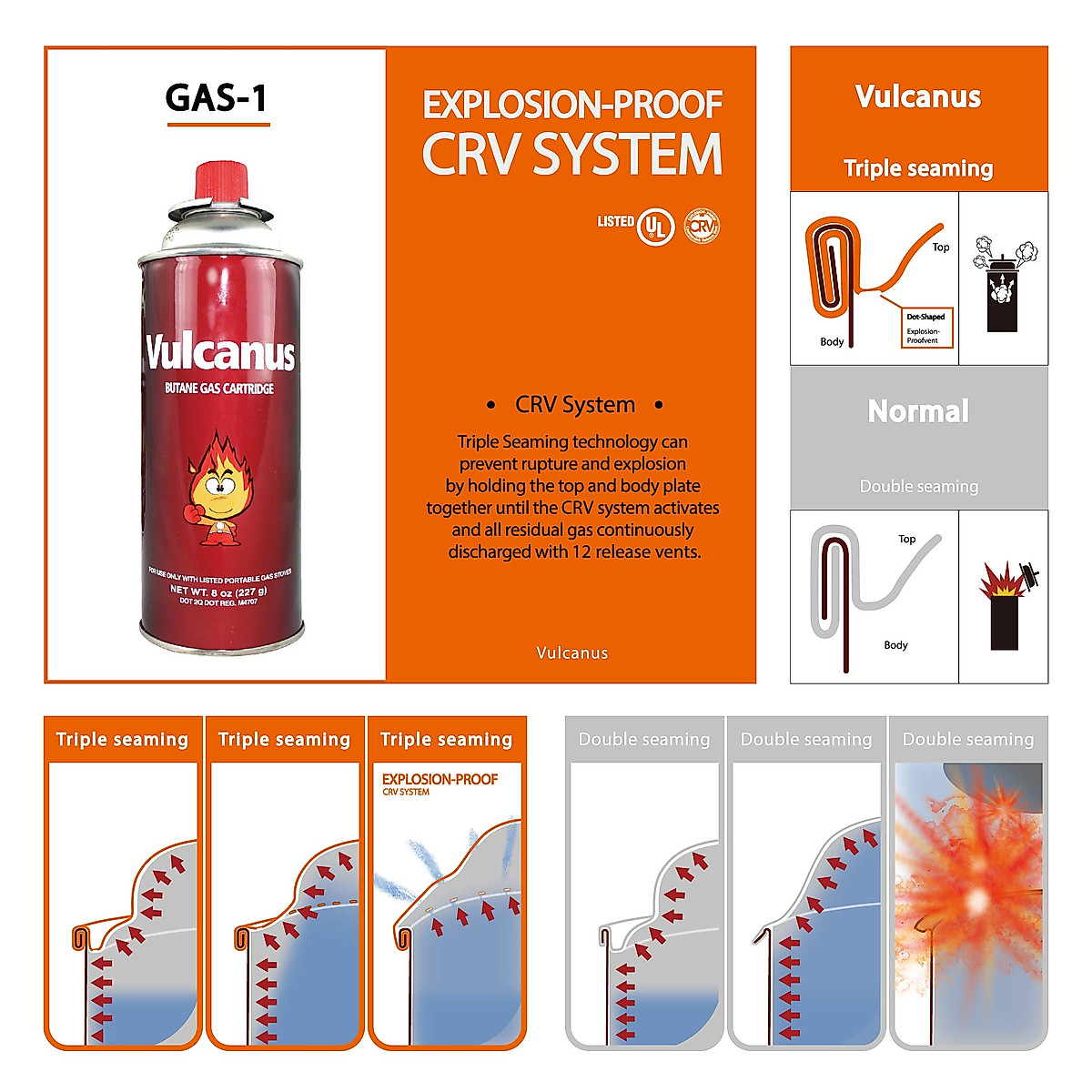 LMSD-5800 Portable double burner gas stove.26"x11.3"x5"with Vulcanus GAS-1 Butane Gas Cartridge(2-CAN)