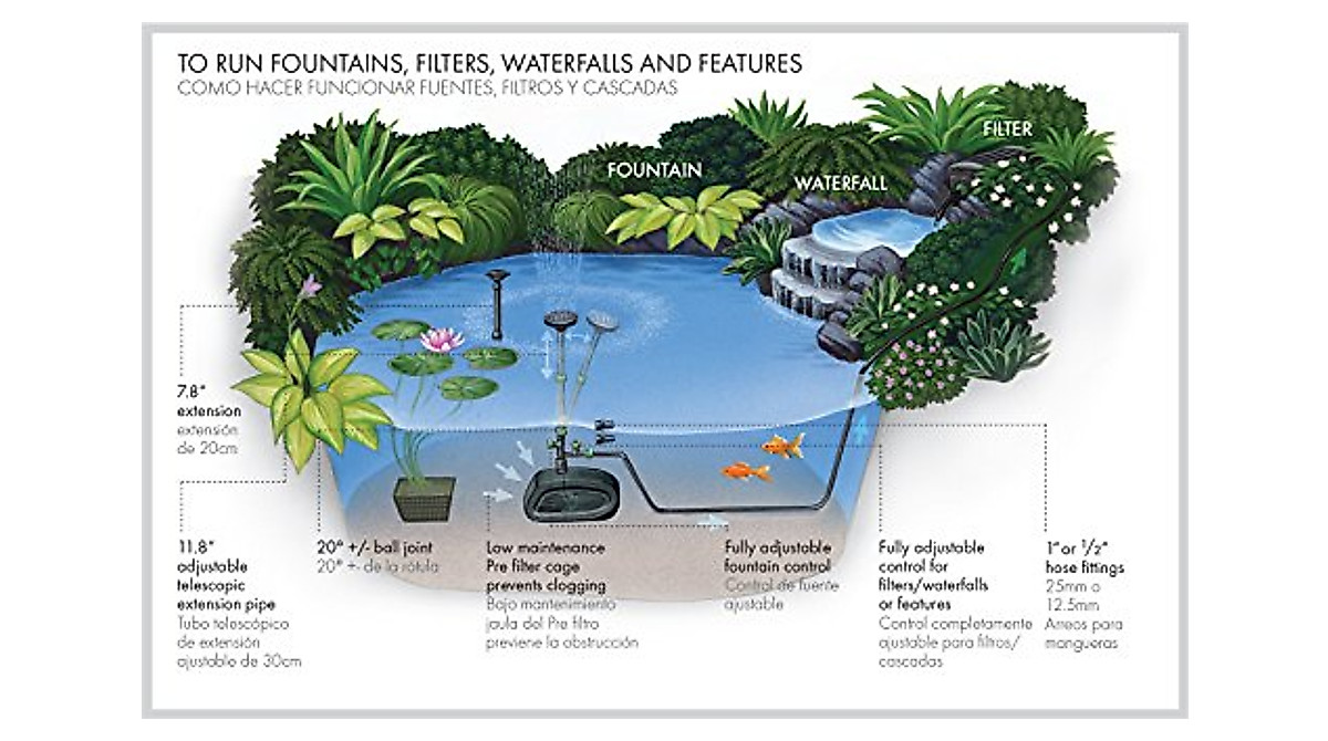 Pennington Aquagarden 1200 All-in-One Pond Pump for Fountains