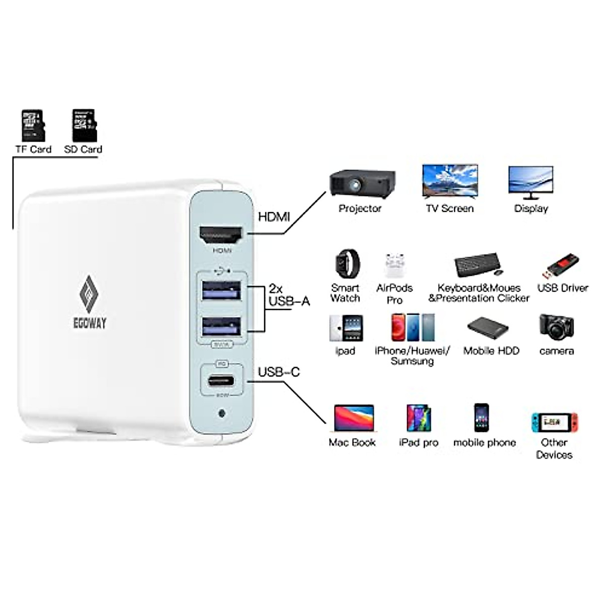 USB C Hub, E EGOWAY 6 in 1 Multiport Adapter Portable USB C Hub with 65W GaN Power Delivery, USB 3.0 Ports, 4K HDMI Port, SD/TF Card Reader Compatible with MacBook Pro, iPad Pro and More USB C Device