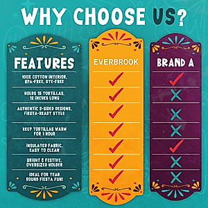 Everbrook Tortilla Warmer Pouch- Tortilla Holder - 12 Inch Microwave Tortilla Warmer - Taco Warmer - Tortilla Steamer - Tortilla Keeper - Heat up Tortillas - 2 Sided