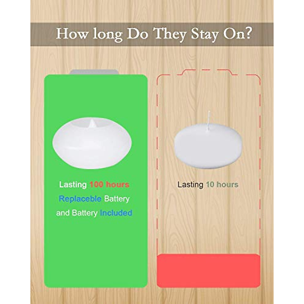 Homemory 3 Inch Flameless Floating Candles, 100 Hour, White Wax, Battery Flickering Waterproof Tealights - Wedding Centerpiece, Engagement, Dinner Parties, Beach Parties, Home Decor, Set of 12