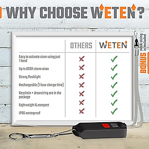 Rechargeable Keychain Alarm for Women Self Defense – 2 Pack 130 dB Loud Safesound Personal Siren Ring with LED Light – Waterproof SOS Emergency Safety Alert Device Key Chain by WETEN (Black&Black)