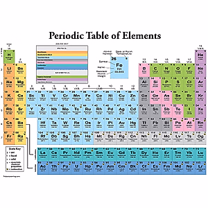 Palace Learning Periodic Table of the Elements Poster [White] - Science & Chemistry Classroom Chart (LAMINATED, 18" x 24")