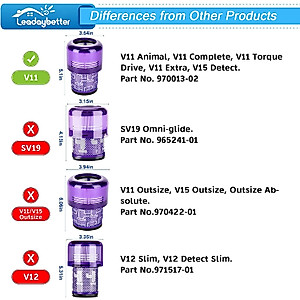 Leadaybetter 3 Pack Vacuum Filters for Dyson V11 Filter Replacement, V11 Animal/Extra/Torque Drive/Complete / V15 Detect Vacuums, Compare to Part No. 970013-02