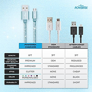 Micro USB Cable Android Charger, 6ft Fast Charging USB 2.0 A to Micro B Cable, Compatible with Samsung Galaxy S7 S6 Edge PS4 Xbox (Light Blue)