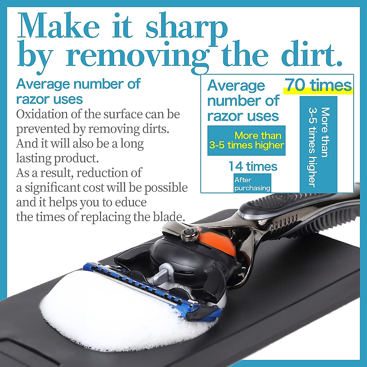 Razor Blade Sharpener and Cleaner