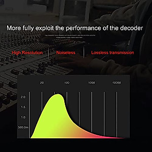 okcsc DAC Adapter Cable,High-End DAC/OTG Cable/Amplifier Adapter Replacement Cable Improved Sound Quality for Type C DAC Headphone AMP Compatible with FiiO K3 Khadas Tone 2 Pro to USB C Mobile