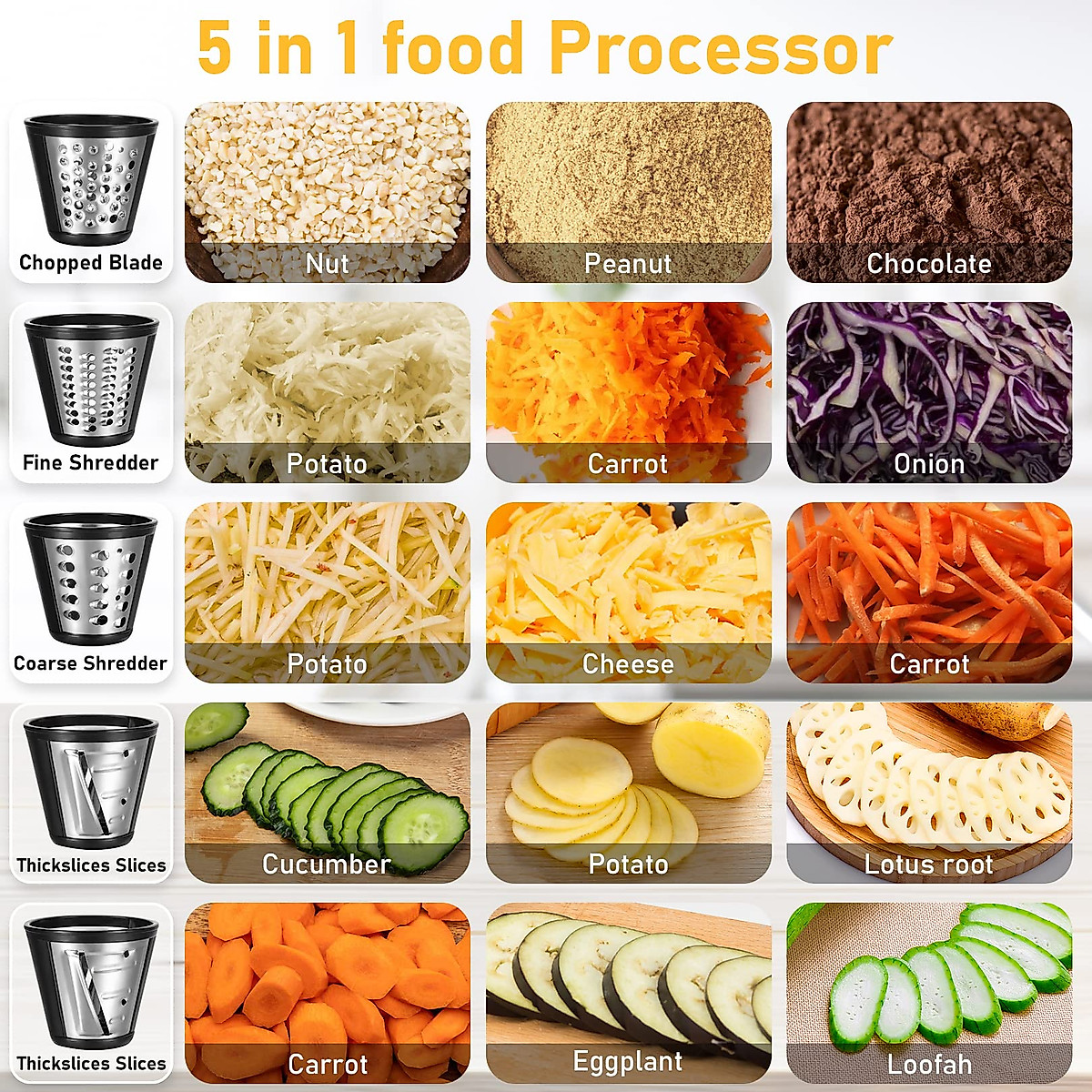 5 In 1 Professional Cheese Grater Electric, Electric Cheese Grater for Block Cheese Grater Shredder Salad Maker for Cheeses, Shredded Carrots Cabbage and Nuts for Home Kitchen Use, BPA-Free