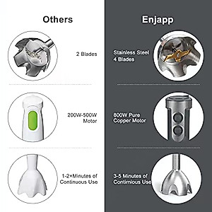 Hand Blender, 5 in 1 Blender, Hand Blender Electric 800W 6-Speed and Turbo Mode, Immersion Blender with 500ml Food Chopper, 600ml Container, Milk Frother, Egg Whisk, for Smoothie Sauces Food Soups