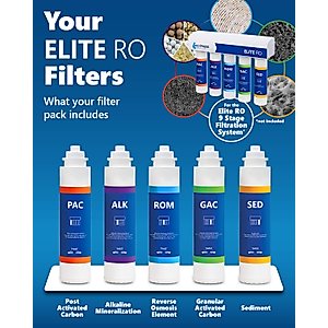 Express Water – 1 Year Elite RO Alkaline Reverse Osmosis System Replacement Filter Set – 5 Easy Change Quick Twist filters with Alkaline Filter for added Essential Minerals – 100 GPD RO Membrane