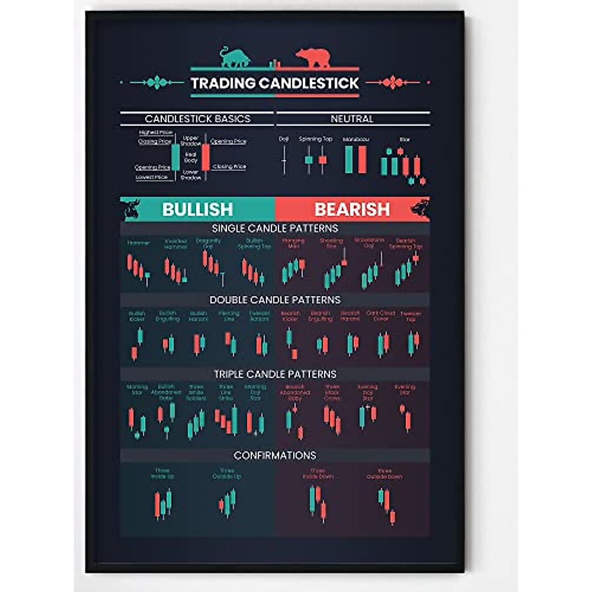 Picofyou Candlestick Pattern Poster for Trader - Stock Market, Forex Trading Charts - Wall Street Artwork Home Office Decor - 16x24 Inches (No Frame)