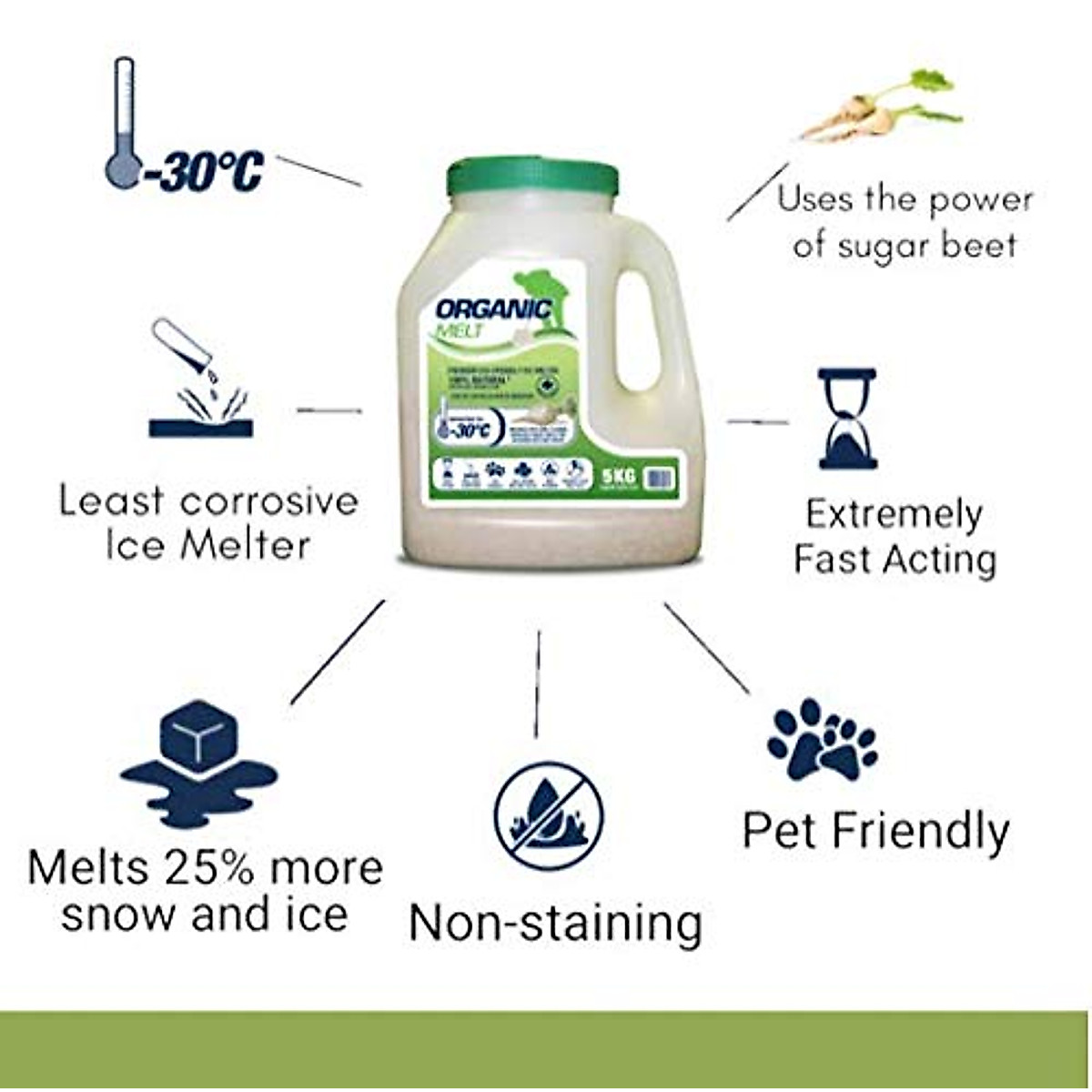 Organic Melt Premium Granular Ice & Snow Melt - Pet Friendly, Plant and Concrete Safe Beet Deicer - 5kg Shaker Jug (11 lbs) (2 Pack)