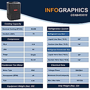 Goodman 2.5 Ton 14.3 SEER2 Energy-Efficient Single Stage Split System Air Conditioner GSXB403010 and Multi-Positional Multi-Speed Air Handler AMST30BU1400 with Internal TXV