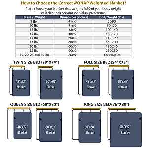 WONAP Cooling Weighted Blanket for Kids | 100% Natural Bamboo Viscose | 10 lbs | 41"x60" | Heavy Blanket | Folkstone Grey…