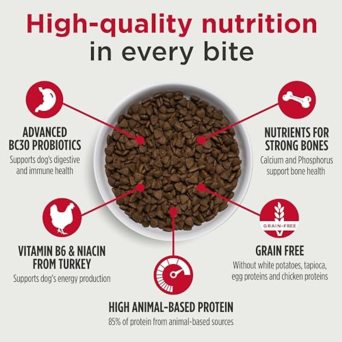 Nulo Freestyle Adult Dog Food, Premium All Natural Grain-Free Dry Small Kibble Dog Food, with BC30 Probiotic for Healthy Digestion, and High Animal-Based Protein with no Chicken or Egg Alternatives
