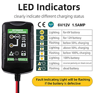 LotFancy 6V 12V 1.5A Battery Charger, Fully Automatic, Smart Trickle Charger, Battery Maintainer for Car, Automotive, Motorcycle, Lawn Mower, Marine, Boat, ATV, SLA AGM Gel Lead Acid Battery