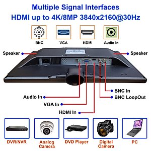 101AV 18.5 LED Security Monitor HDMI up to Ultra HD 4K/8MP 3840x2160,VGA & BNC Input/Output Build in Speaker Audio Video Display VESA Compatible for CCTV DVR Home Office Surveillance 24/7
