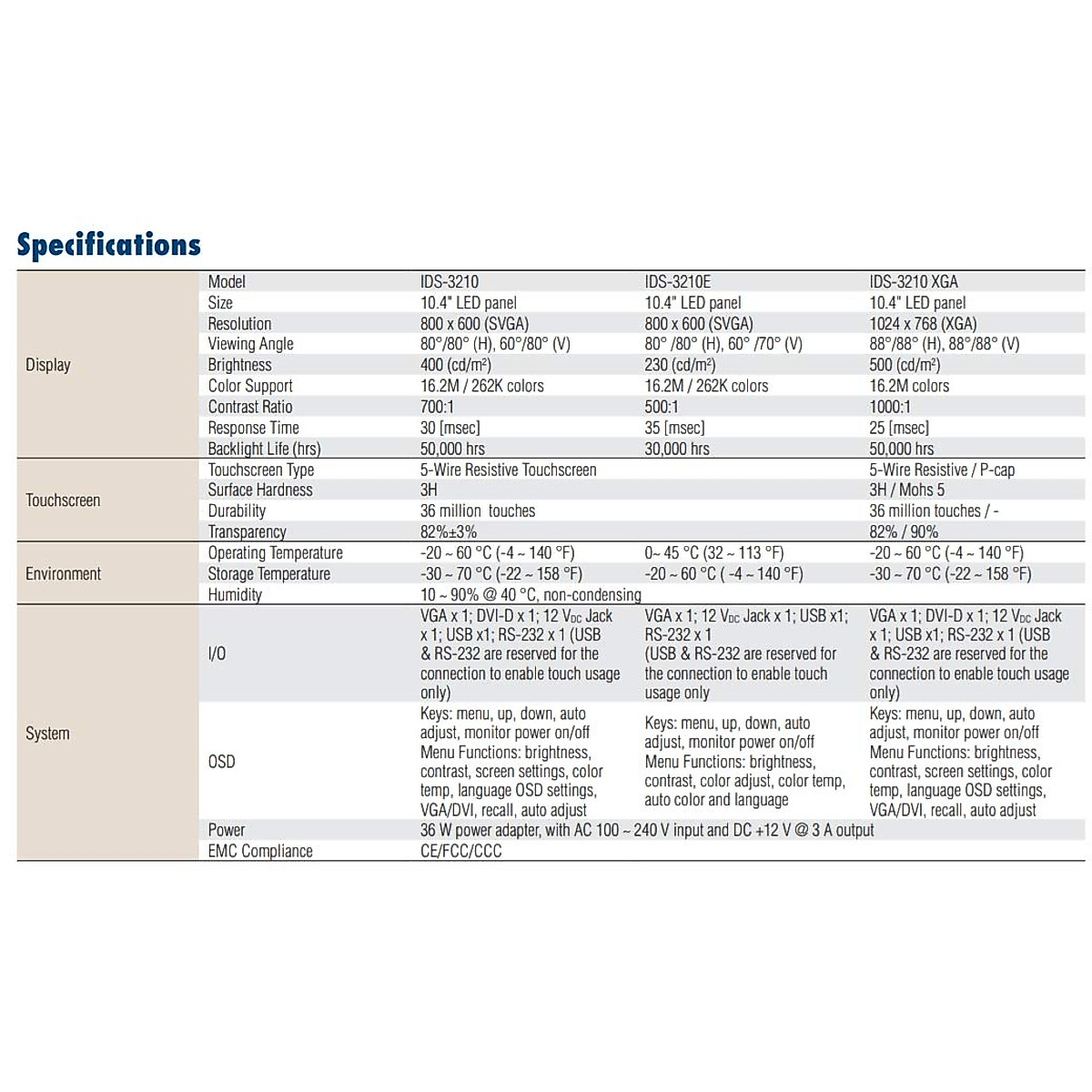 (DMC Taiwan) 10.4 inches SVGA 400 cd/m2 LED Panel Mount Touch Monitor