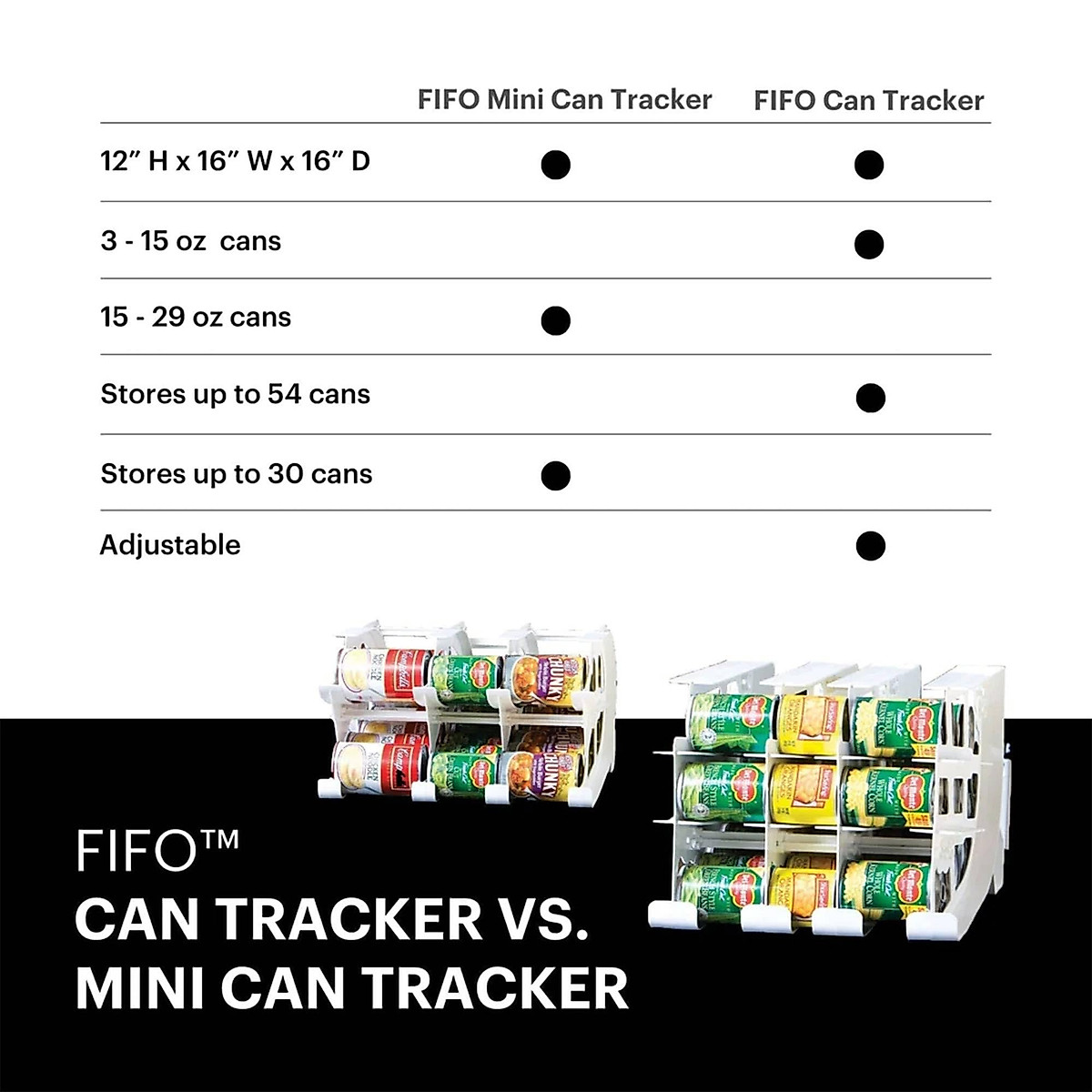 FIFO Countertop Can Tracker Hold Up To 54 Standard 10 to 15 Oz Can Sizes, White Stackable & Adjustable Can Organizer for Pantry | Rotating Canned Food and Soda Storage Kitchen Organizer (2 Pack)