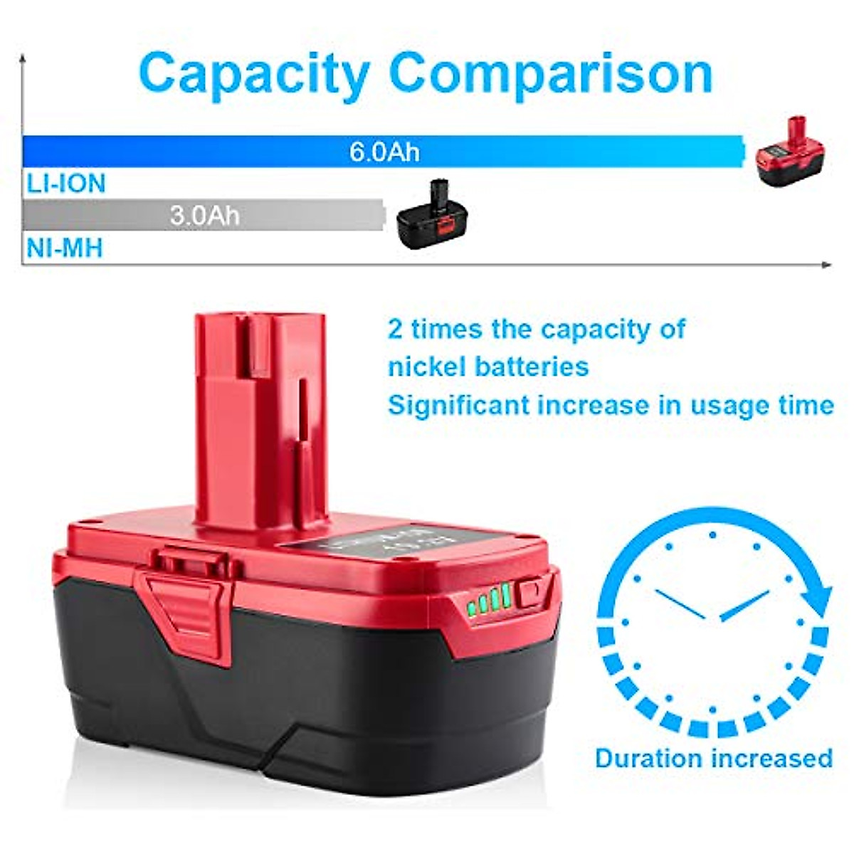 ANTRobut 2Pack 6.0Ah Replacement Craftsman 19.2 Volt Lithium Battery and Dual Battery Charger 140152004 for Craftsman Battery DieHard C3 XCP 130279005 1323903 130211004 11375 11376 315.113753