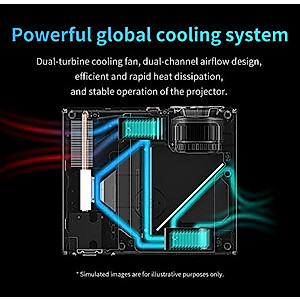 VIBY LCD Portable Sync Display with Mobile Phone Projector Support Full 1080p Home Cinema Media Player (Size : Multi-Screen Version)