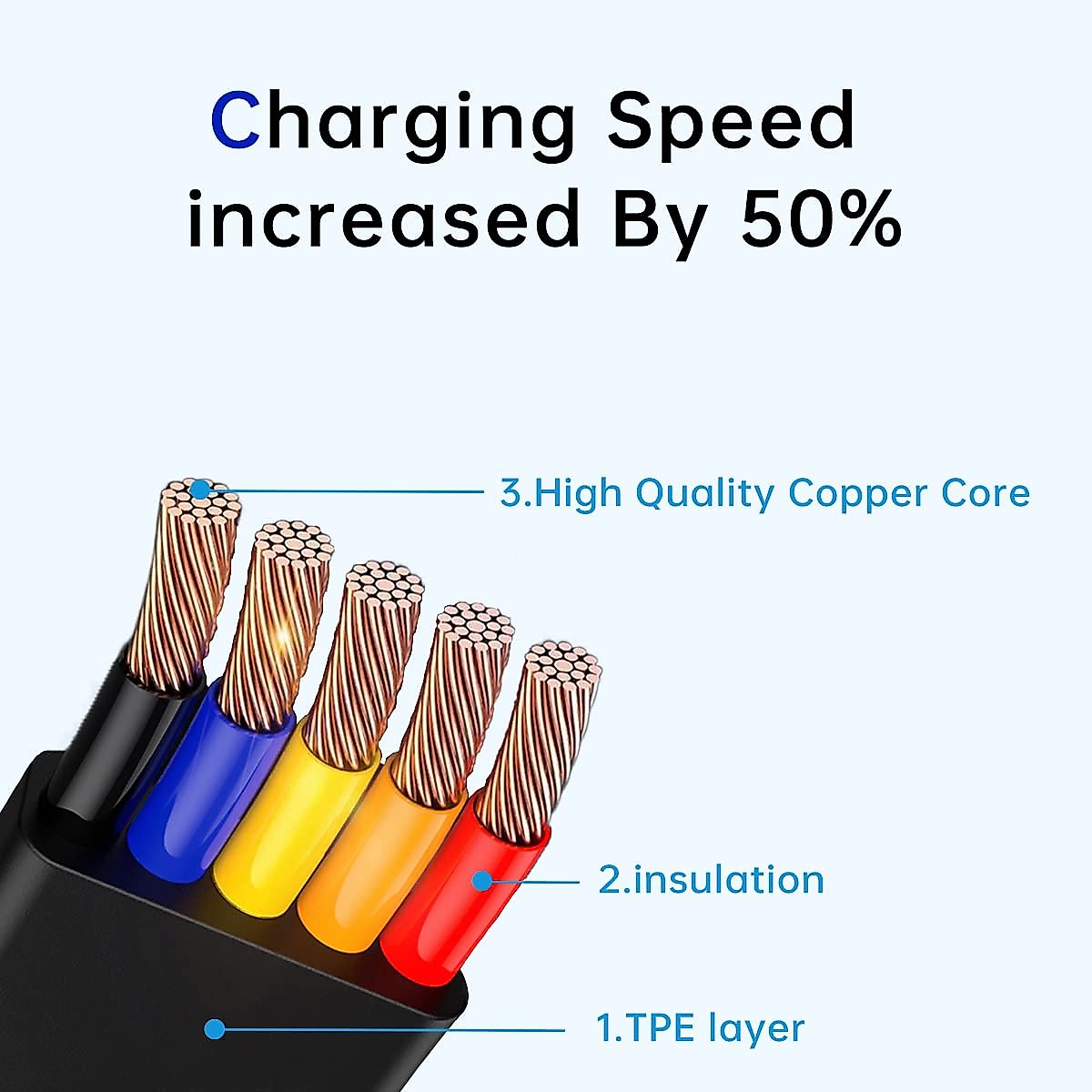 Gartmost 4 Pcs Three in One Charging Cable Roll, Data Transfer, 3 in 1 Charging Cable Retractable, Phone Holder, Compatible USB C(Type-C)/Micro USB/IP, Compatible with Phone, Android, Tablets