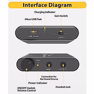 BEBSR Portable Headphone Amplifier - HiFi Earphone Amp with Two-Stage Gain Switch, Aluminum Matte Surface, 16-150 Ohm Compatibility