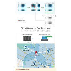 Waveshare SX1303 915M LoRaWAN Gateway HAT Compatible with Raspberry Pi 5/4B/3B/Zero/Zero W/Zero 2W/Pico/Pico W/Pico WH, Mini-PCIe Socket, Long Range Transmission, Large Capacity, Multi-Band Support