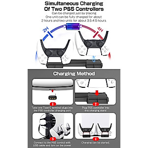 Vertical Stand PS5 Digital Edition and PS5 UHD Edition,SHINEZONE Charging Station for PS5 Controller Charging Station Dock with Dual Controller Charger Ports for PS5 DualSense