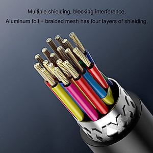 QFUP High Speed Male to Female HDMI Extension Cable for Fire TV Stick,Google Chrome Cast,Roku Stick