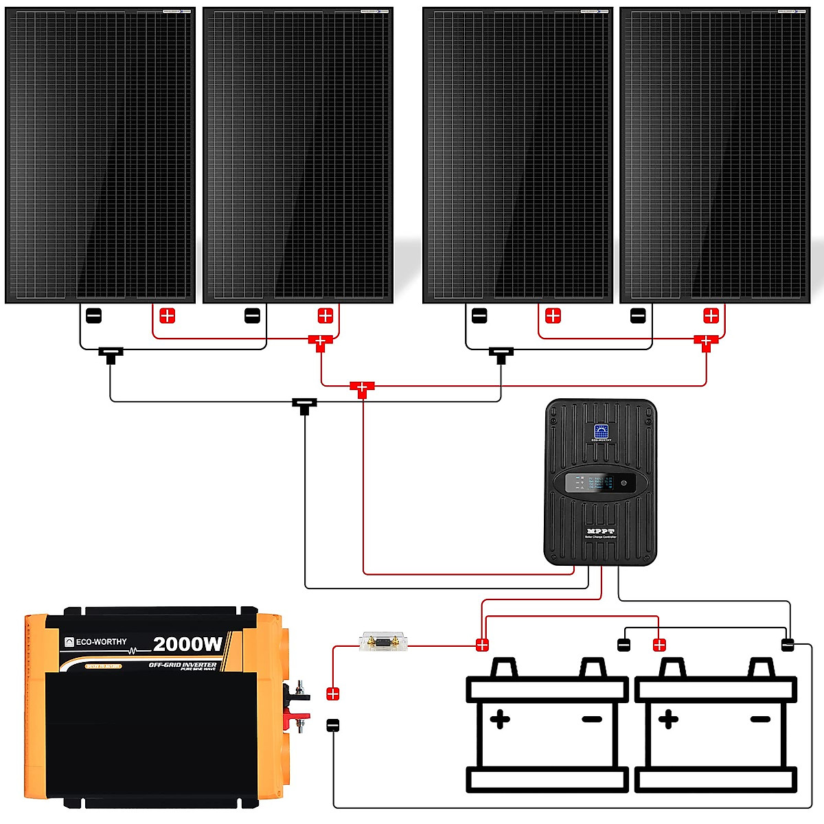 ECO-WORTHY 600W 12V Solar Panel Kit for RV Trailer Workshop: 4pcs 150W Solar Panels + 1pc 40A MPPT Charge Controller + 12V 2000W Solar Inverter + Accessories Needed