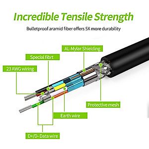 Herfair 10FT USB C VR Link Cable for Oculus Quest/Quest 2,High Speed Data Transfer Function Extender for Oculus Quest VR Headset and Gaming PC Fast Charging Cable Compatible for USB C Charger (3M)