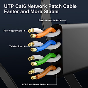 Cat 6 Ethernet Cable 10 ft (5 Pack) (at a Cat5e Price but Higher Bandwidth) Cat6 Internet Network Cable Flat - Ethernet Patch Cables Short - Computer LAN Cable with Snagless RJ45 Connectors