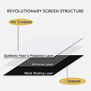 NIERBO Double Layer Projector Screen 150 inch 16:9 Portable Projection Movie Screen 3D with Less Light Transmission for Home Theater Outdoor Indoor Office with 20 Nails