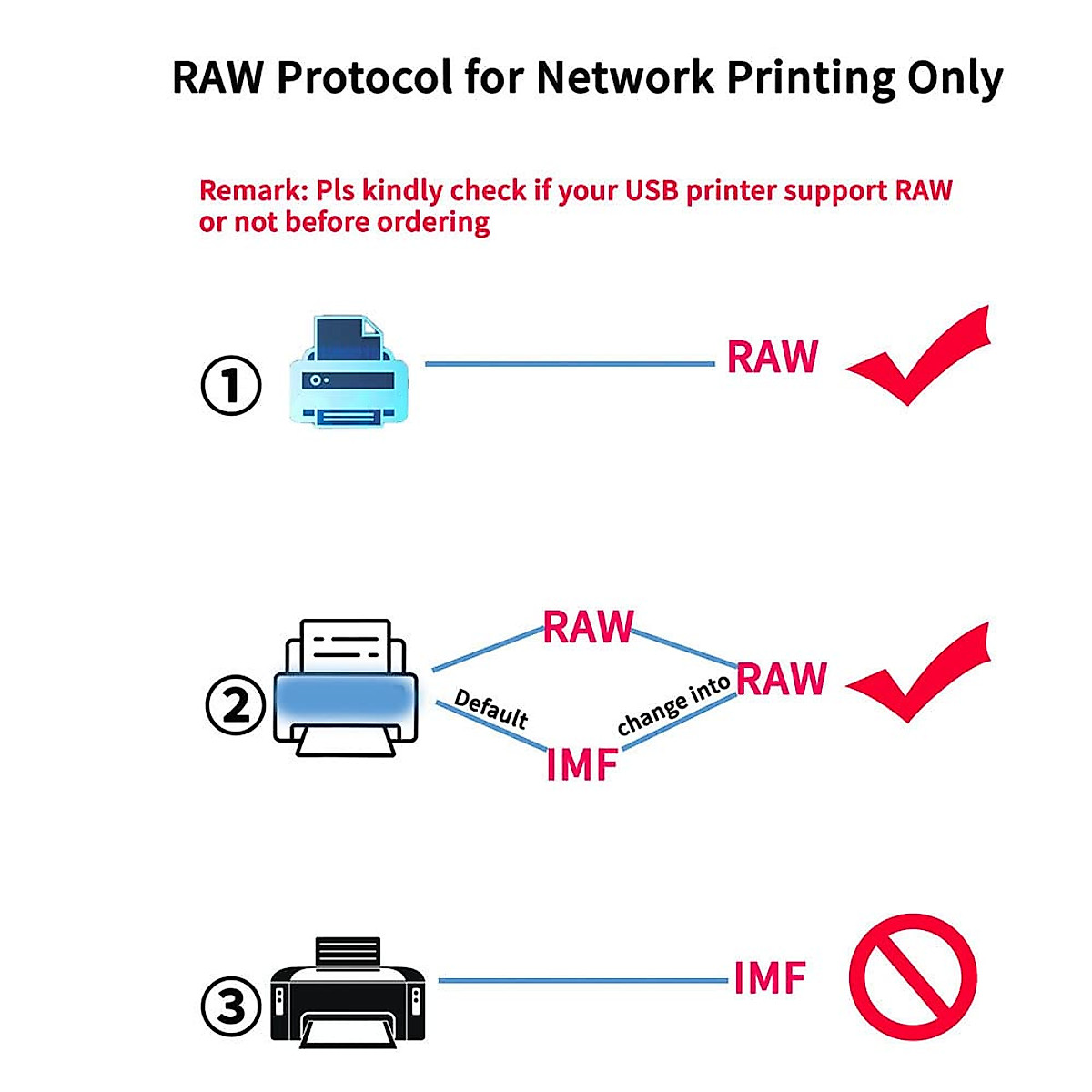 LOYALTY-SECU WiFi USB Print Server | Wireless Network Printer Adapter for Multi-User Printing | Compatible with Windows