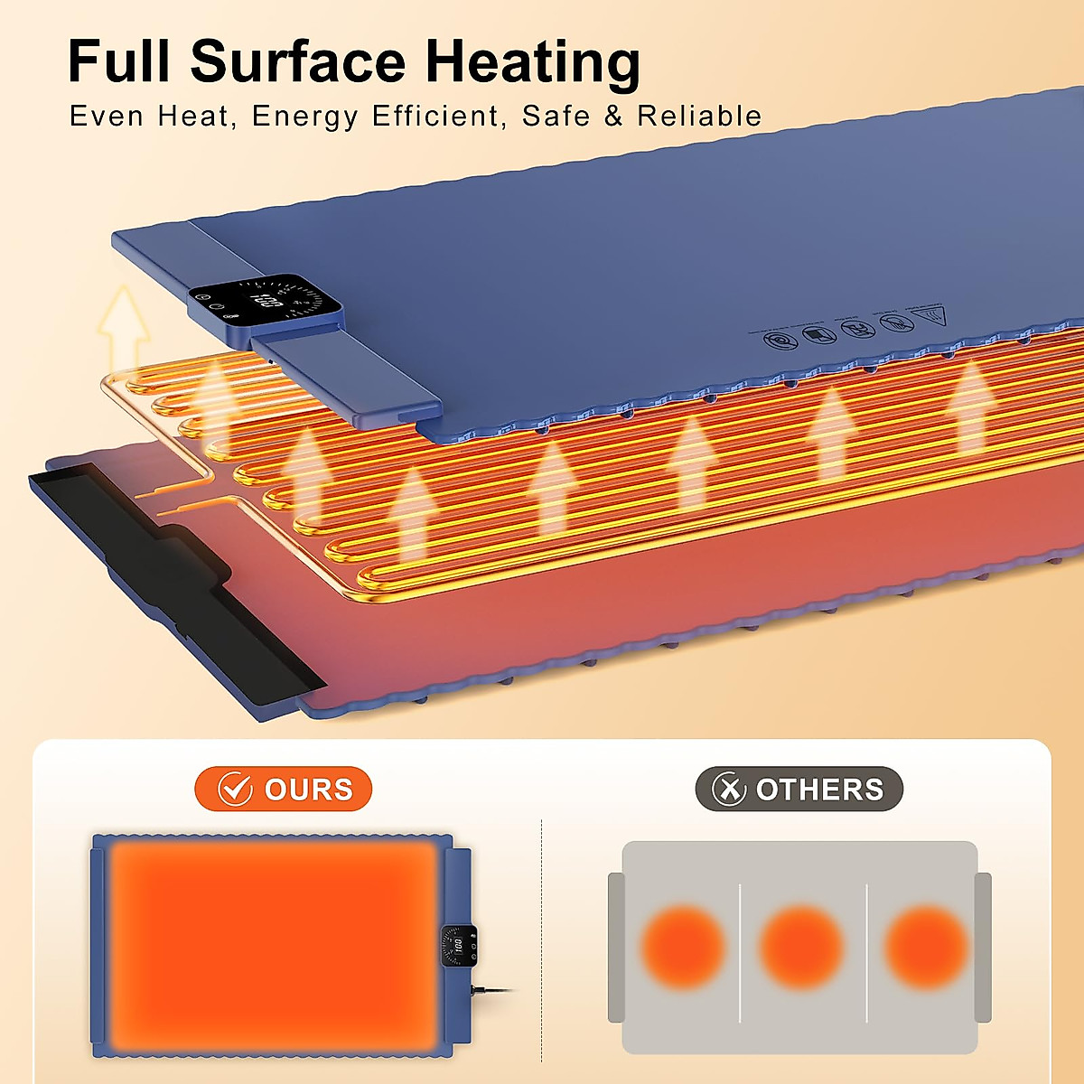 Food Warming Mat – Roll Up Food Warmer with Fast & Even Heating, Premium-Grade Silicon Material, 5 Temperature Settings, Auto Shut-Off - Versatile Food Warmers for Parties, Buffets, and Home Use