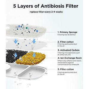 FEELNEEDY 10 Pack Pet Water Fountain Filter Replacement for 135 fl oz/4L Wilreless Cat Water Fountain (for YPD-C004S,YPD-C004P)