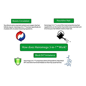 DrFormulas HairOmega 3-in-1 Hair Growth Vitamins with DHT Blocker, Biotin for Women & Men | Hair Skin and Nails Supplement for Hair Loss, 120 Pills