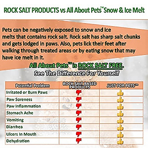 All About Pets Snow and Ice Melt - Gentile on Your Pets Paws and Made with No Toxic Chlorides or Painful Rock Salt Safe for Dogs & Cats - 15 lb Bucket