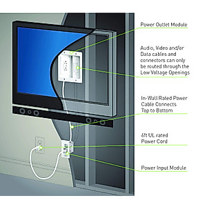 Legrand, Home Office & Theater, In Wall TV Power Kit, White, 6ft Length, HT22U2WHR6