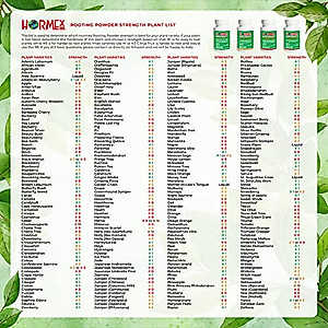 Hormex Rooting Powder #1,3,8 Bundle - for Easy to Moderately Difficult to Root Plants - Fast & Easy - Free of Alcohol, Dye, Gel & Preservatives for Healthier Roots, 63g