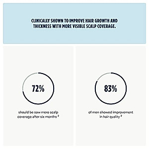 Nutrafol Men's Hair Growth Supplement | Clinically Effective for Visibly Thicker & Stronger Hair with More Scalp Coverage | Dermatologist Recommended | 1 Refill Pouch | 1 Month Supply